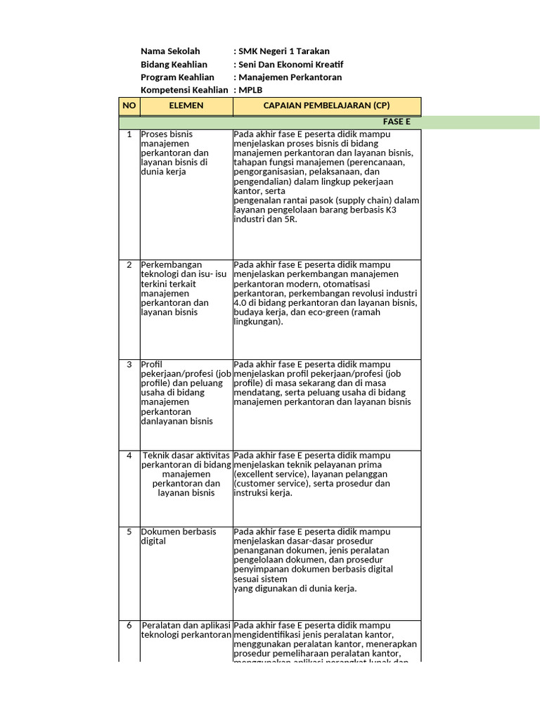 Elemen CP ATP MPLB | PDF