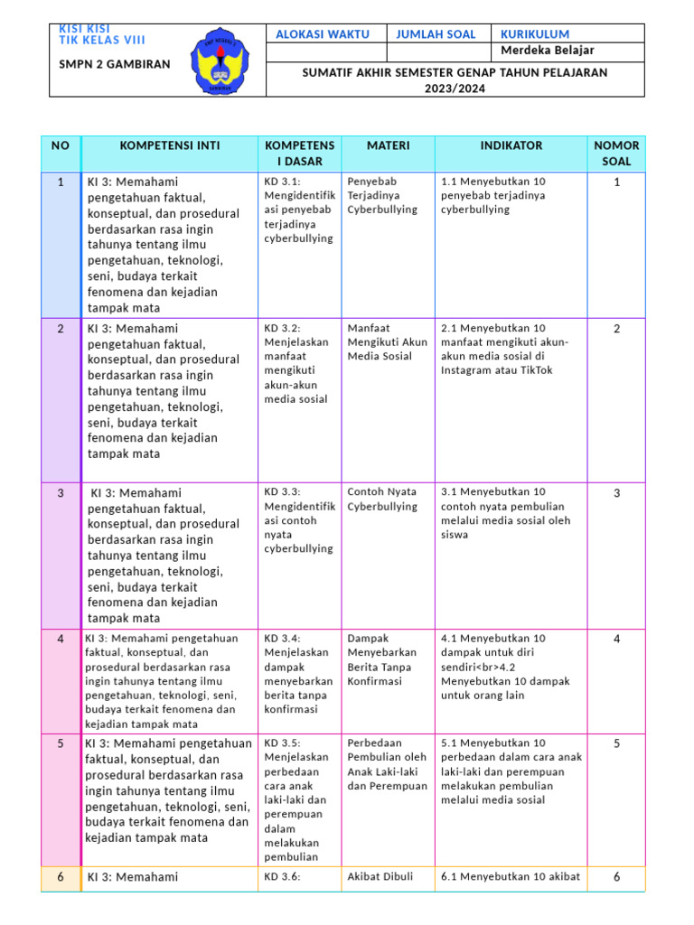 Kisi Kisi TIk Kelas 8 | PDF