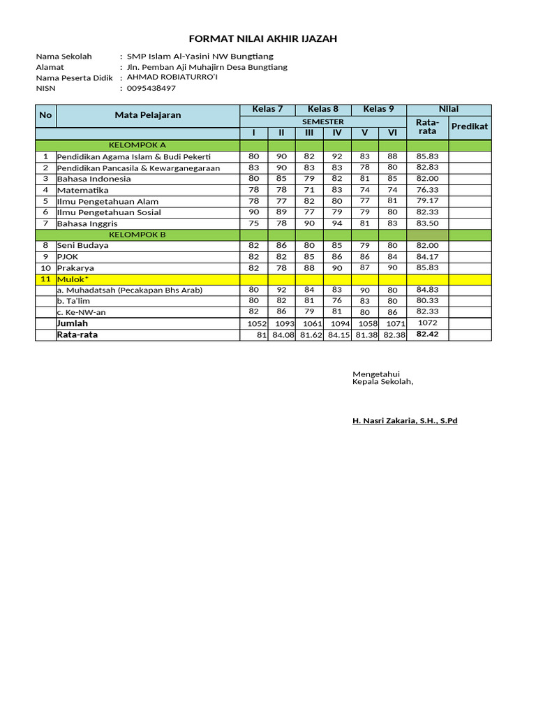 Format Nilai Ijazah-2 | PDF