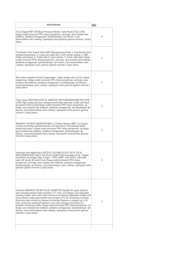 Daftar Barang Alkes | PDF