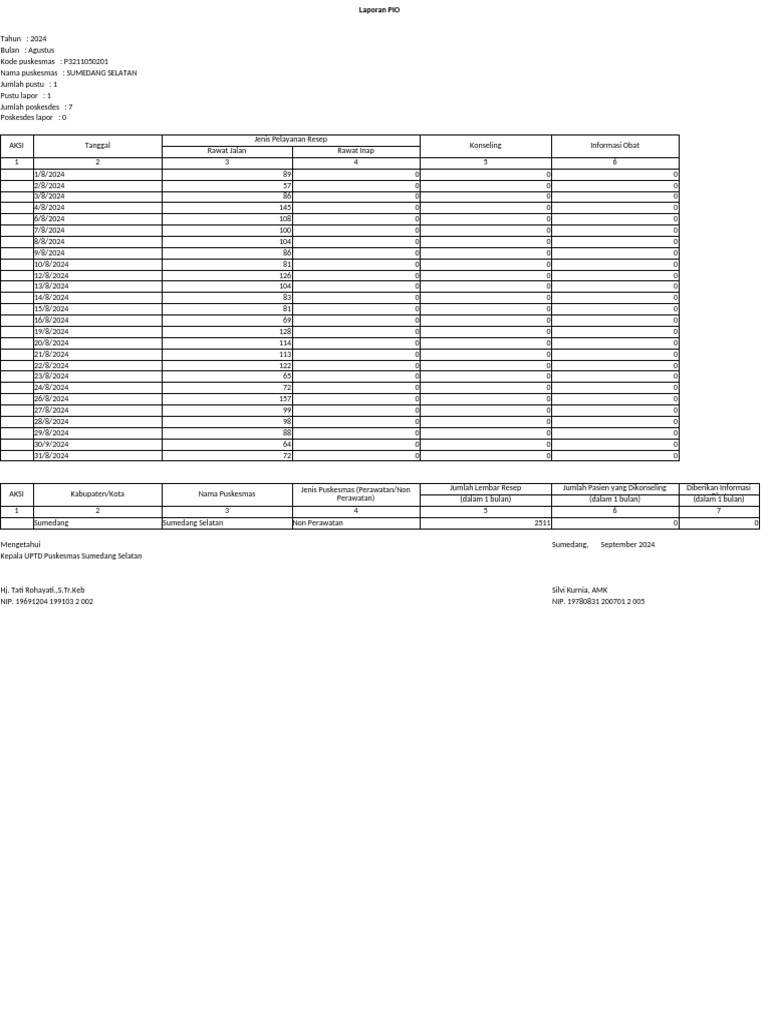 Laporan PIO Agustus | PDF