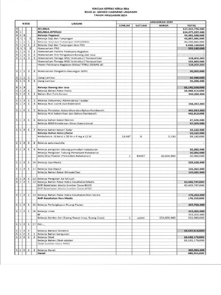 2.10.3 RBA Penyelenggaraan RS Pendidikan - Compressed | PDF