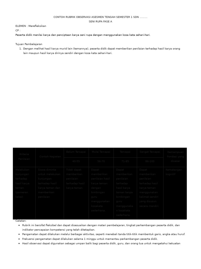 Rubrik Penilaian Seni Rupa Fase A (Merefleksi) | PDF