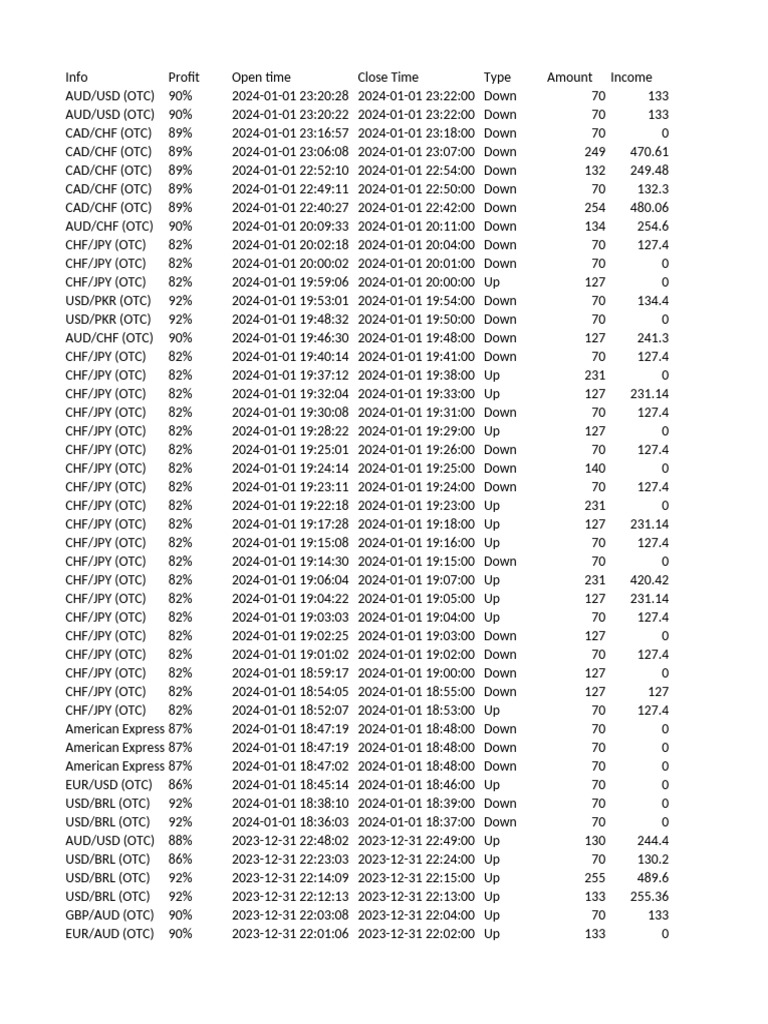 Exel 41 Trades | PDF