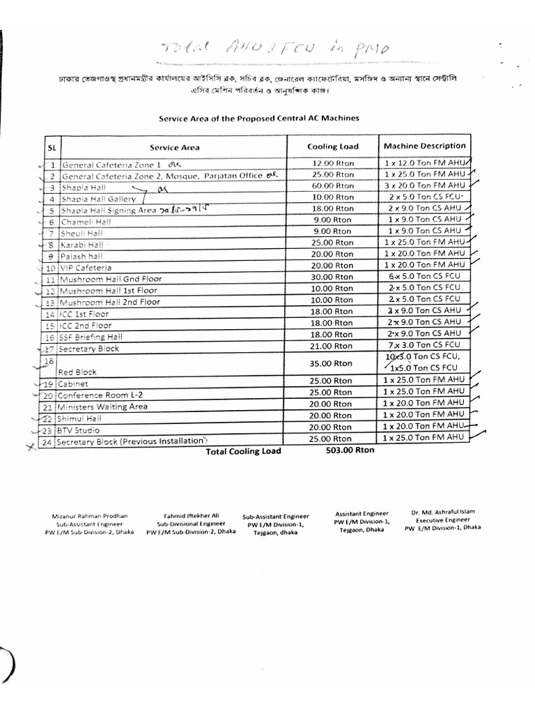 AHU List | PDF