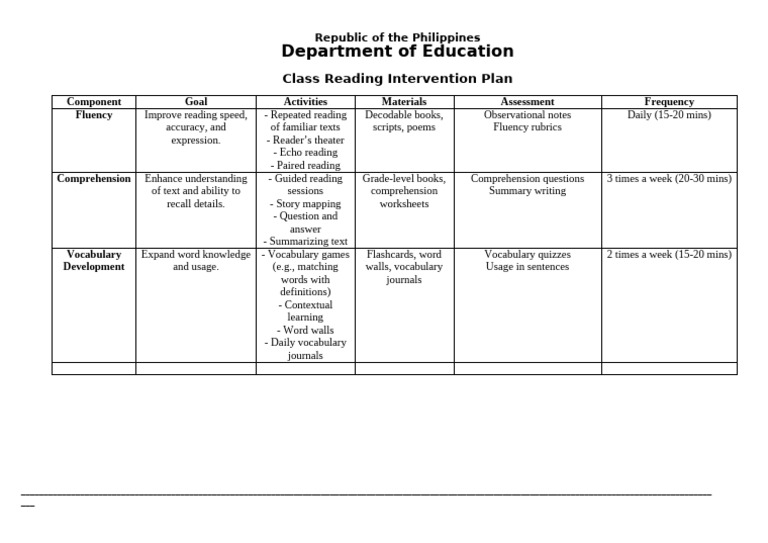 Reading Intervention Plan Guide | PDF
