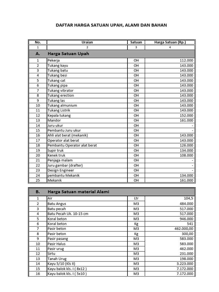 Daftar Upah Dan Bahan | PDF
