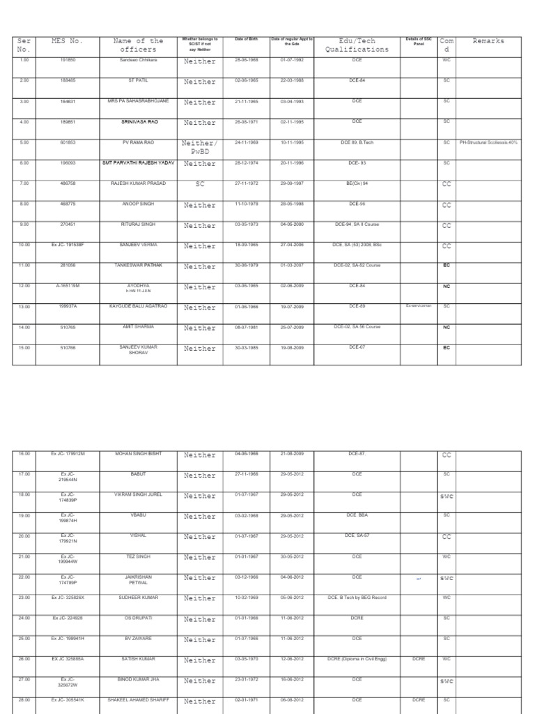 New Aisl of Je (QS&C) 2025 | PDF