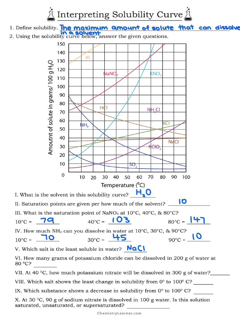 Interpreting-Solubility-Curves-Worksheet-with-Answer-Key | PDF