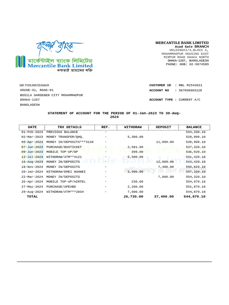 Mercantile Bank Final (2) (Autosaved) | PDF