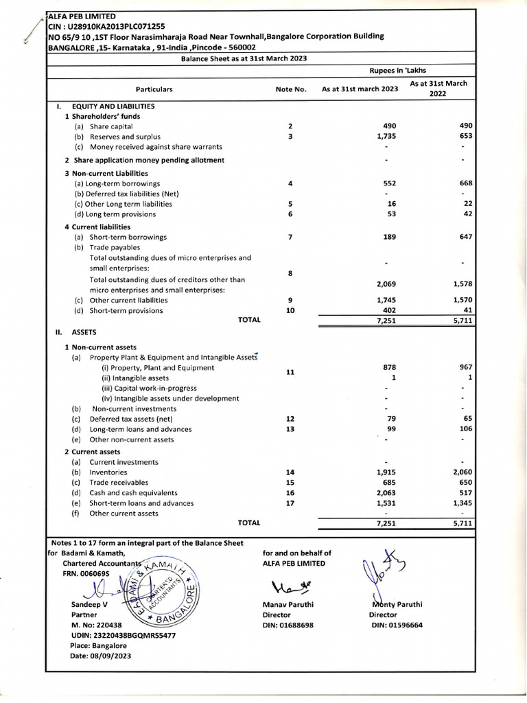 34 Audited Balance Sheet 22-23 | PDF