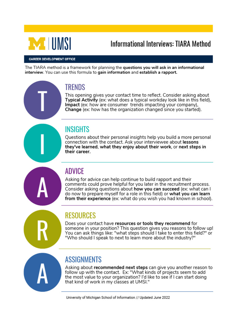 Informational Interviews - TIARA Method | PDF