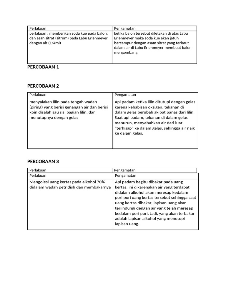 Fadly Ahmad Fauzan Kimia | PDF | Cooking, Food & Wine | Wellness