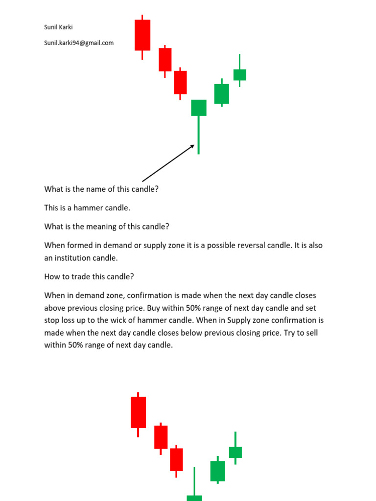 Bulish Candlick Pattern | PDF