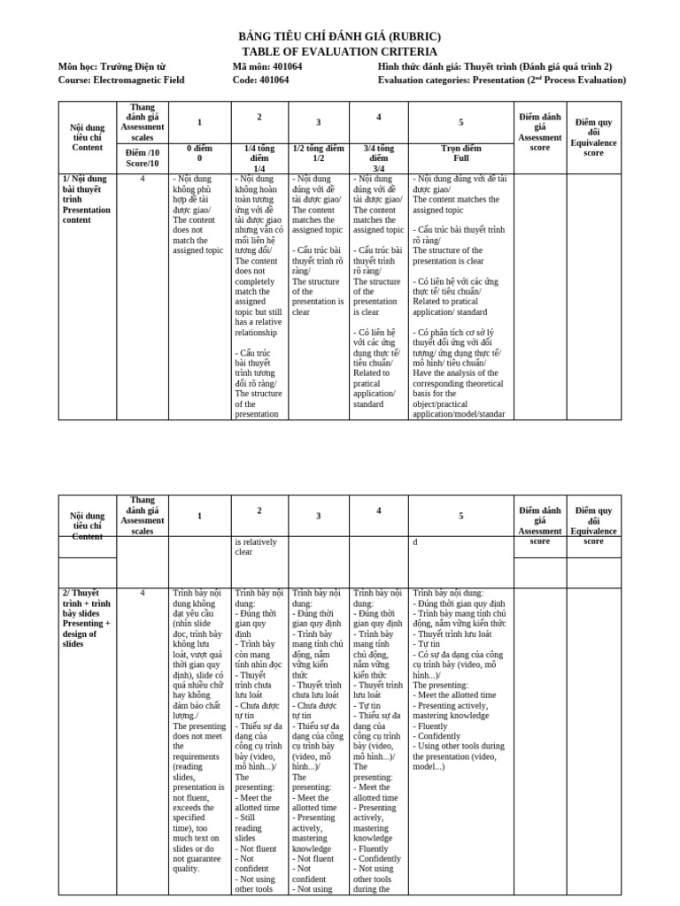 TDT Rubric Final | PDF