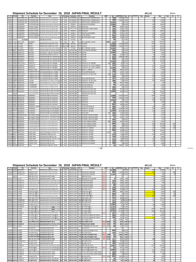 Shipment Schedule For DECEMBER 19, 2018 JAPAN FINAL RESULT | PDF