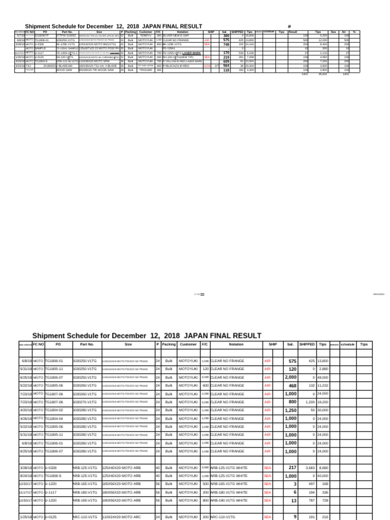 Shipment Schedule For DECEMBER 12, 2018 JAPAN FINAL RESULT | PDF