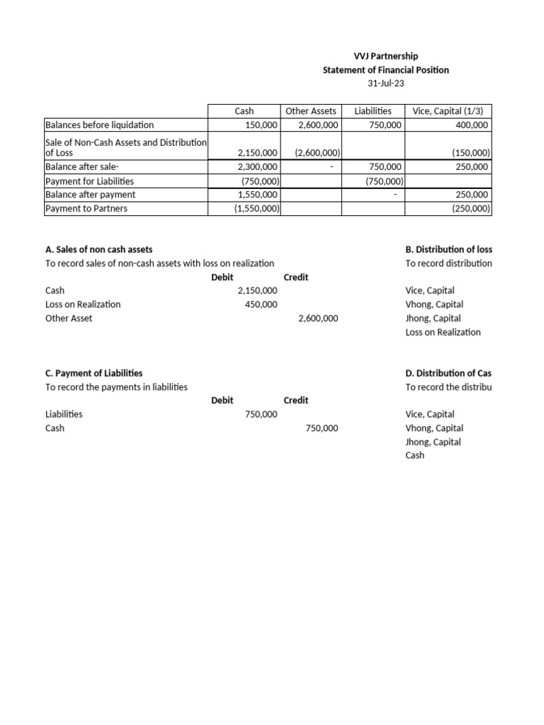VVJ Partnership Statement of Financial Position | PDF
