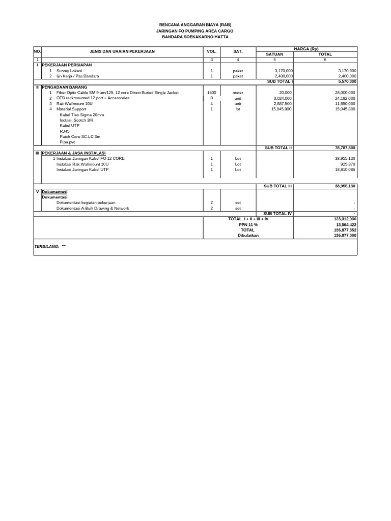 RAB Breakdown Access Point Terminal | PDF