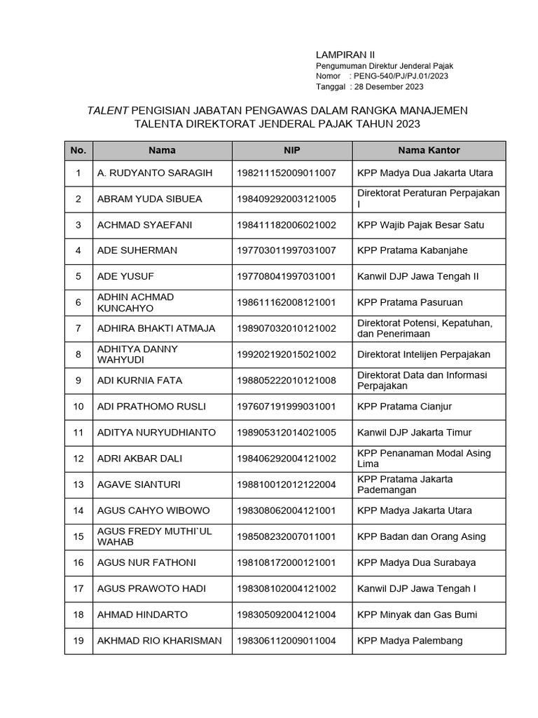 Lampiran II PENG Pengawas 2023 | PDF
