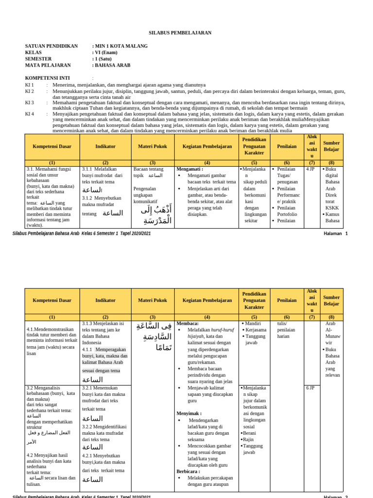 Silabus BA Kela 6 Sem 1 | PDF