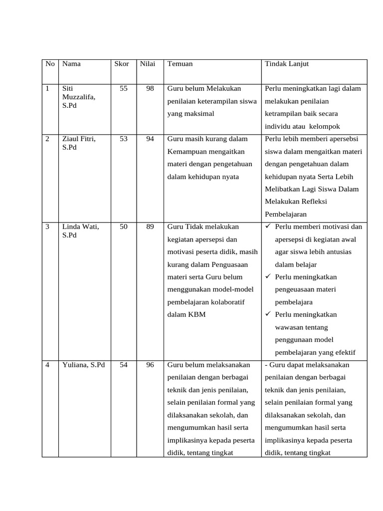 Hasis Tunjut PKG | PDF