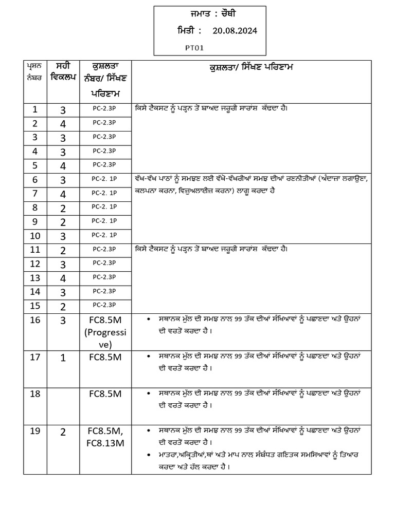 PT01 - CL - 4 CEP With LO &ans Key | PDF