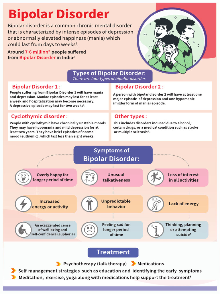 Bipolar Disorder Infographic | PDF