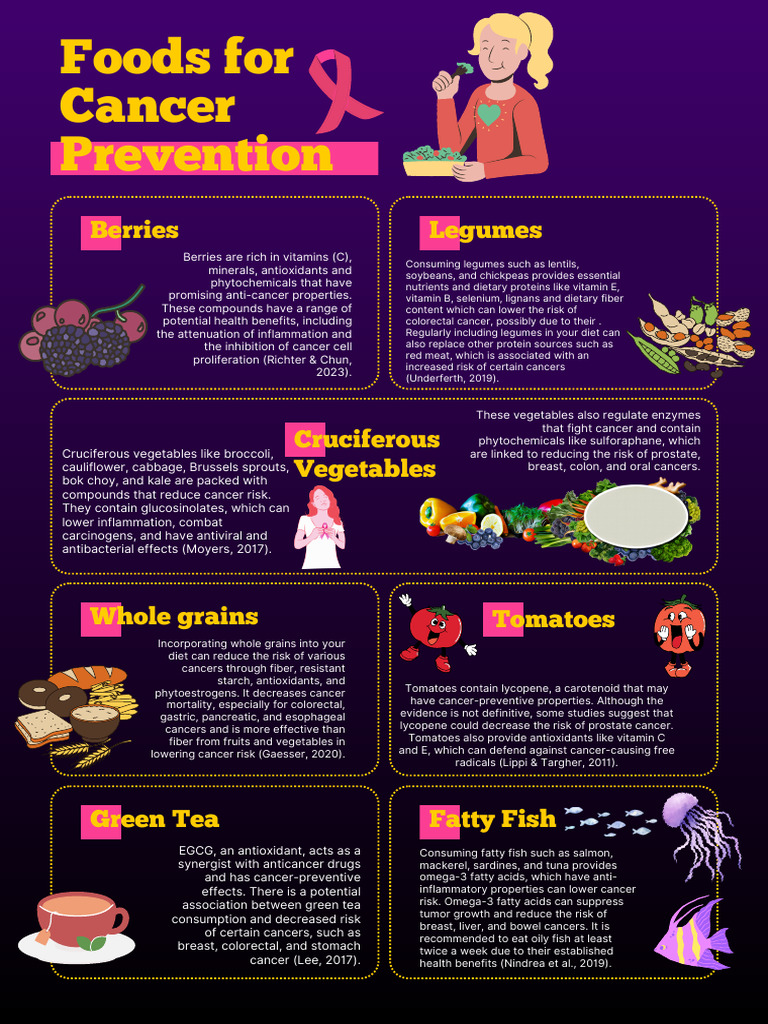 Dietary Habits For Cancer Prevention PDF | PDF