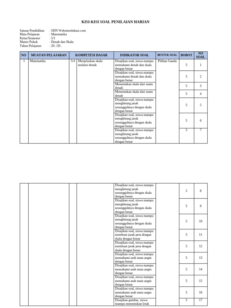 Kisi-Kisi PH 4 MTK K5 K13 Denah Dan Skala | PDF