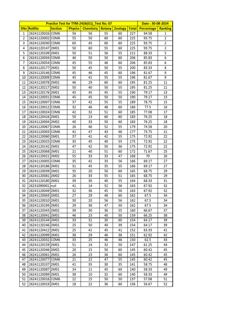 Practice Test For TYM-2426 (G1) - Test No. 07 - Result | PDF