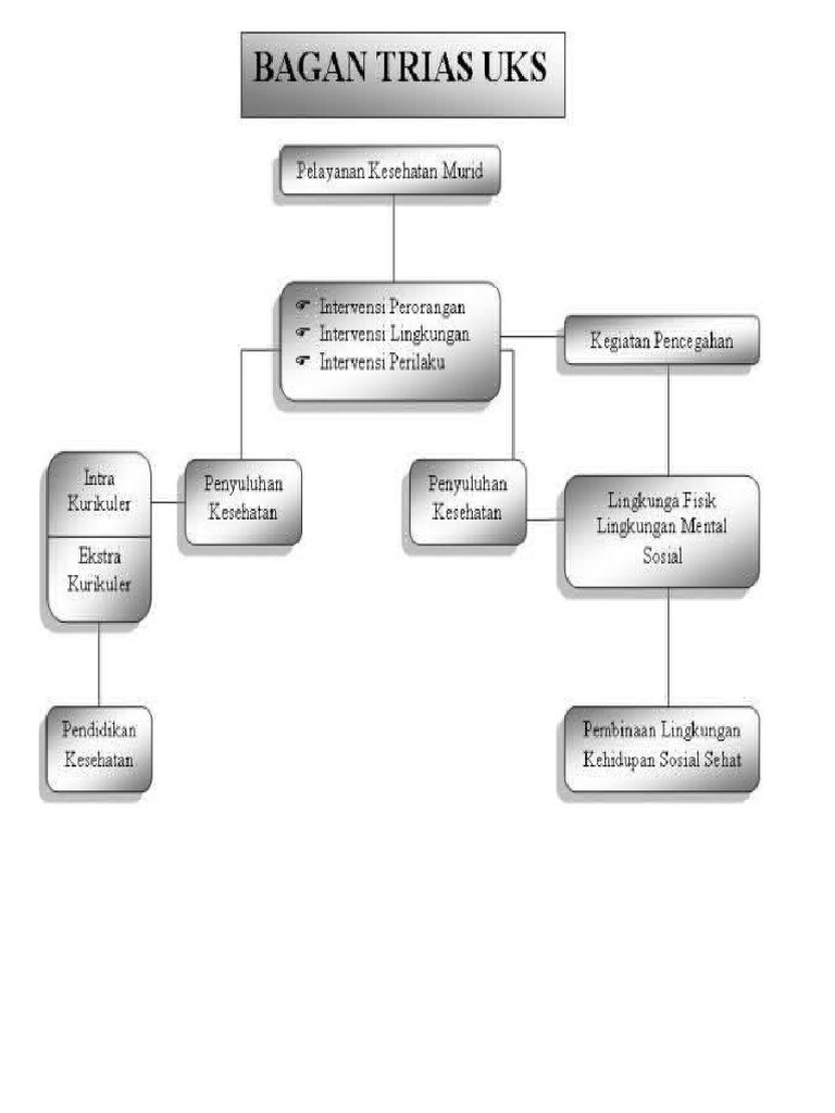 Bagan Trias UKS | PDF