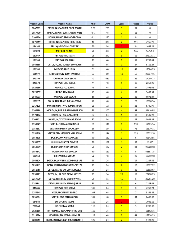 Final Closing Stock 27 | PDF