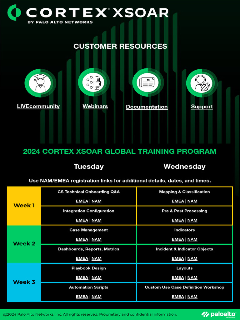 Cortex XSOAR Premium Resources | PDF