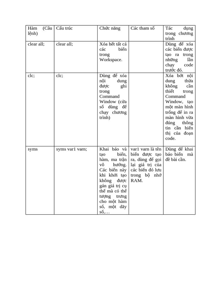 Function Matlab | PDF