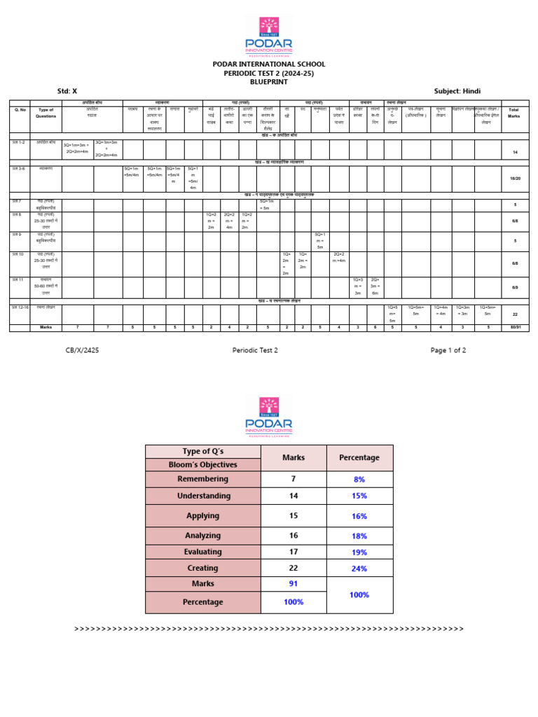 BP_CB_X_Hindi_PT2_A | PDF