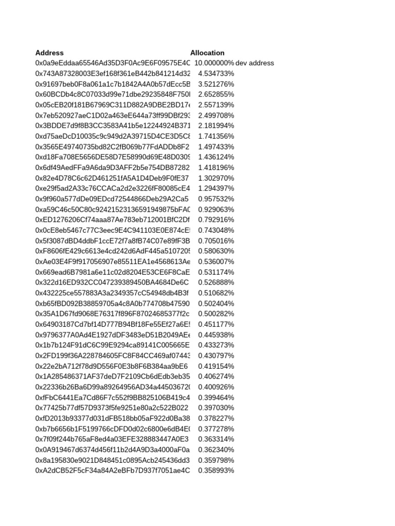 WOOFi distribution breakdown | PDF
