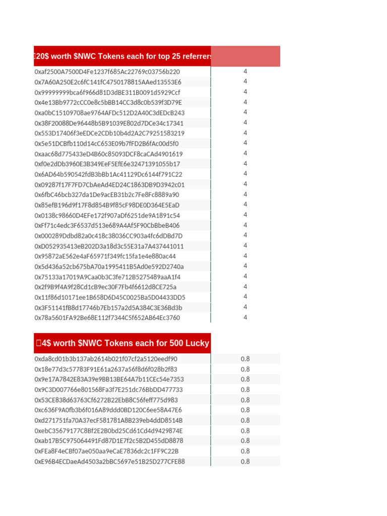 NWC Official Airdrop Winnerlist | PDF