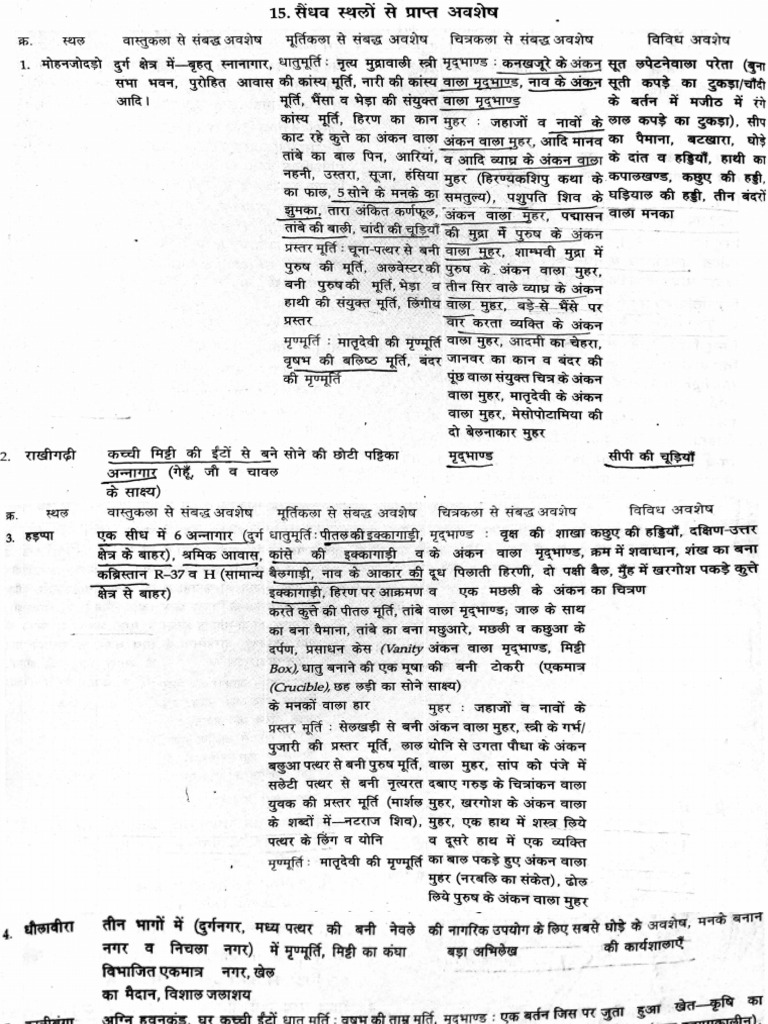 Hadappa Evidence | PDF