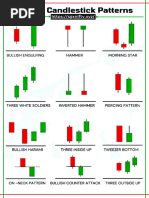 All Bullish Candlestick Patterns | PDF | Market Trend | Behavioral ...