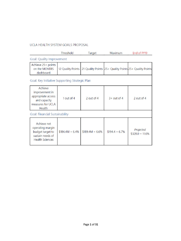UCLA Health Performance Improvement Plan | PDF | Patient Safety | Business