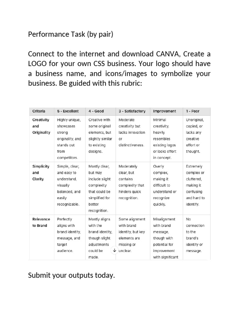 Performance Task Image Designing | PDF | Computers