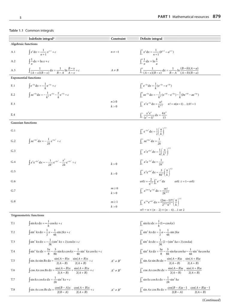 Integral Table | PDF