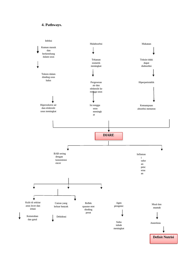 Pathway-GEA Terbaru Polllll | PDF