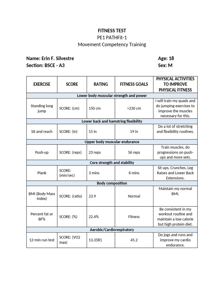 FITNESS TEST RESULT_A3_SILVESTRE | PDF