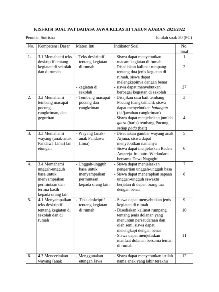 Kisi-Kisi Bahasa Jawa KLS Iii | PDF