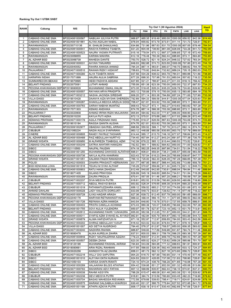 Ranking Try Out 1 Utbk SNBT | PDF