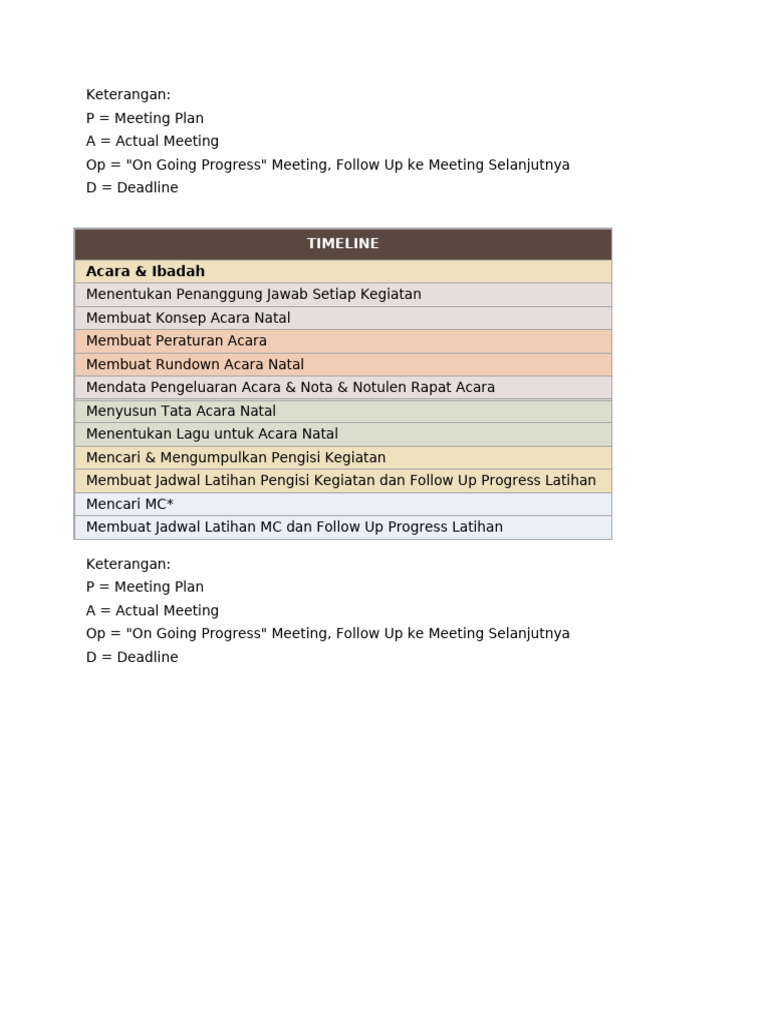 Sie Acara Panitia Natal PND Kepri | PDF