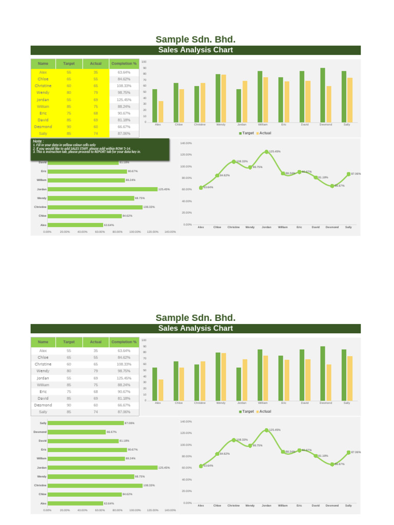 Sales Analysis Chart | PDF