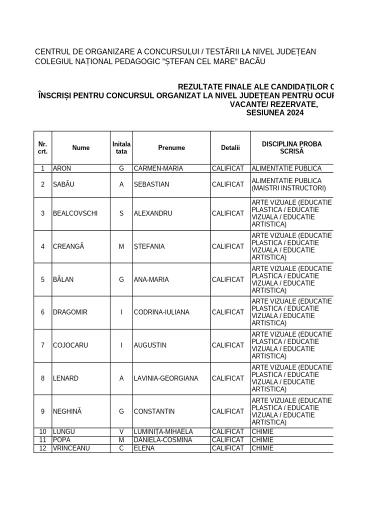Refacut - Rezultate Finale Concurs-Calificati | PDF